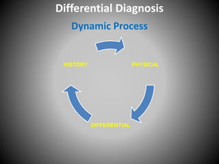 Lecture slides - Differential diagnosis | PPTX