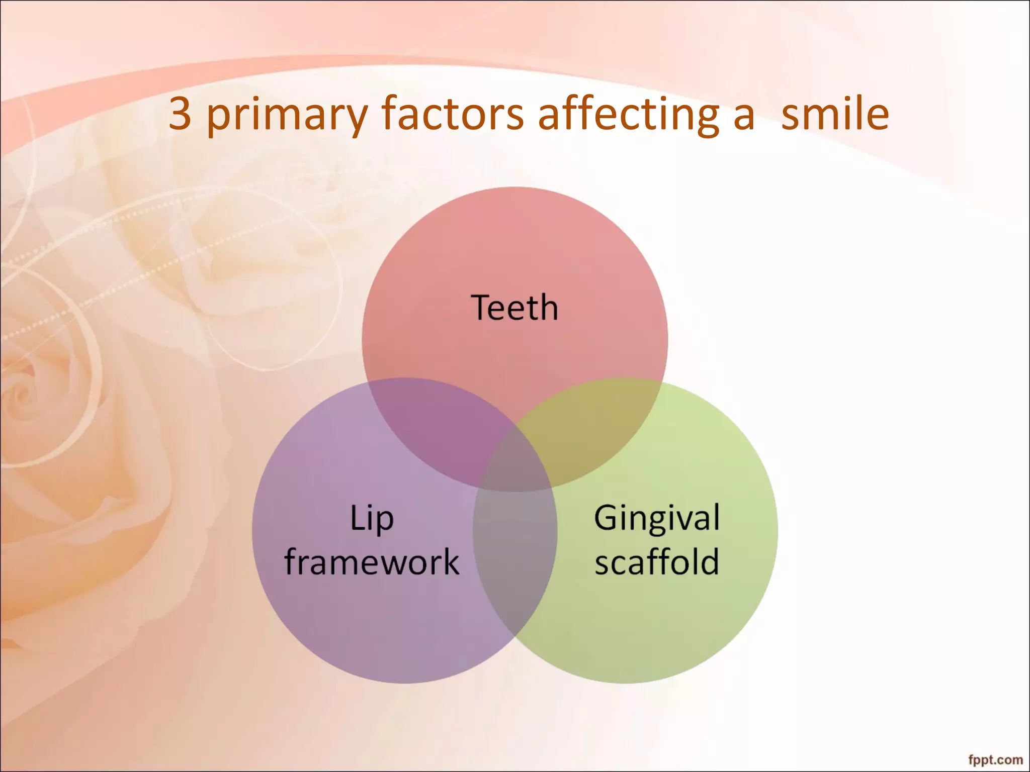 Differential diagnosis and management of gummy smile | PPT