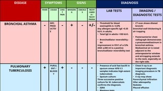 Differential Diagnosis For Bronchial Asthma (1).pptx