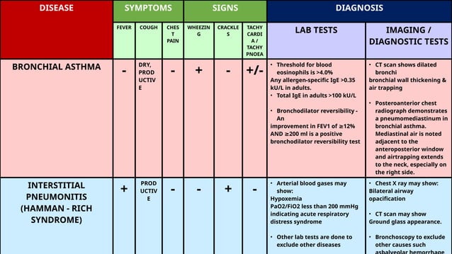 Differential Diagnosis For Bronchial Asthma (1).pptx