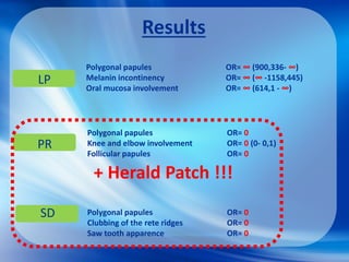 Algortyhm based differential diagnosis of erythemato-exfoliative skin ...