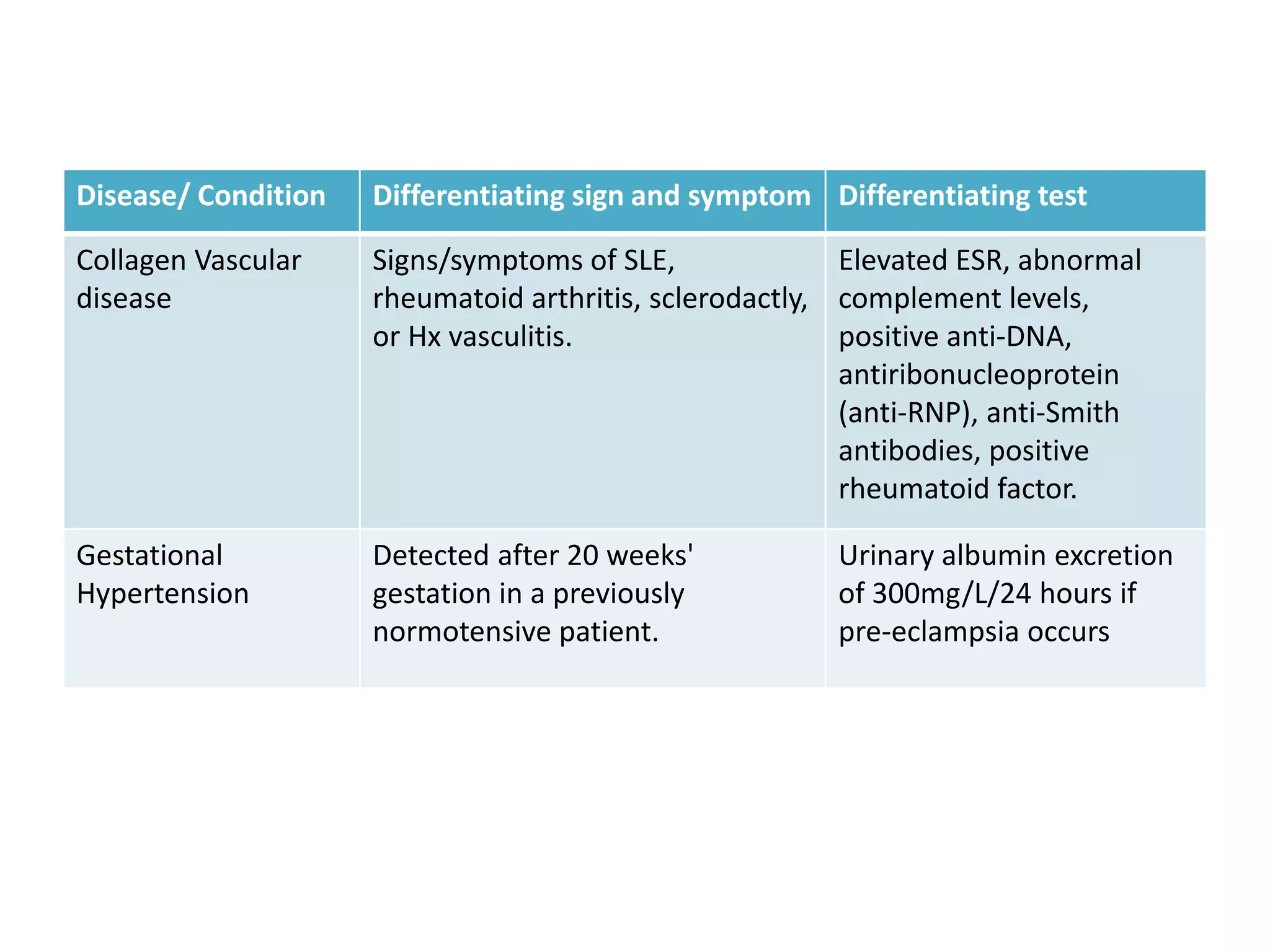 Differential diagnosis of arterial hypertension | PPTX