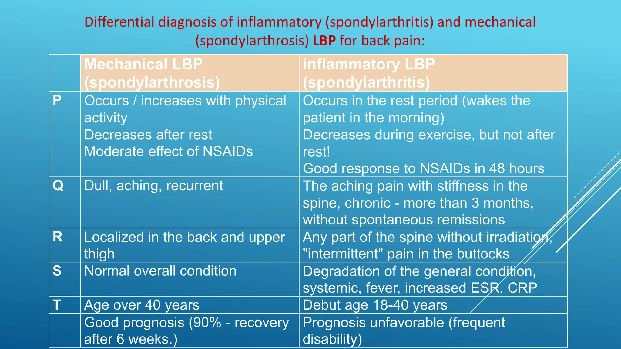Differential diagnosis of back painv.ppt