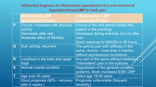 Differential diagnosis of back painv.ppt