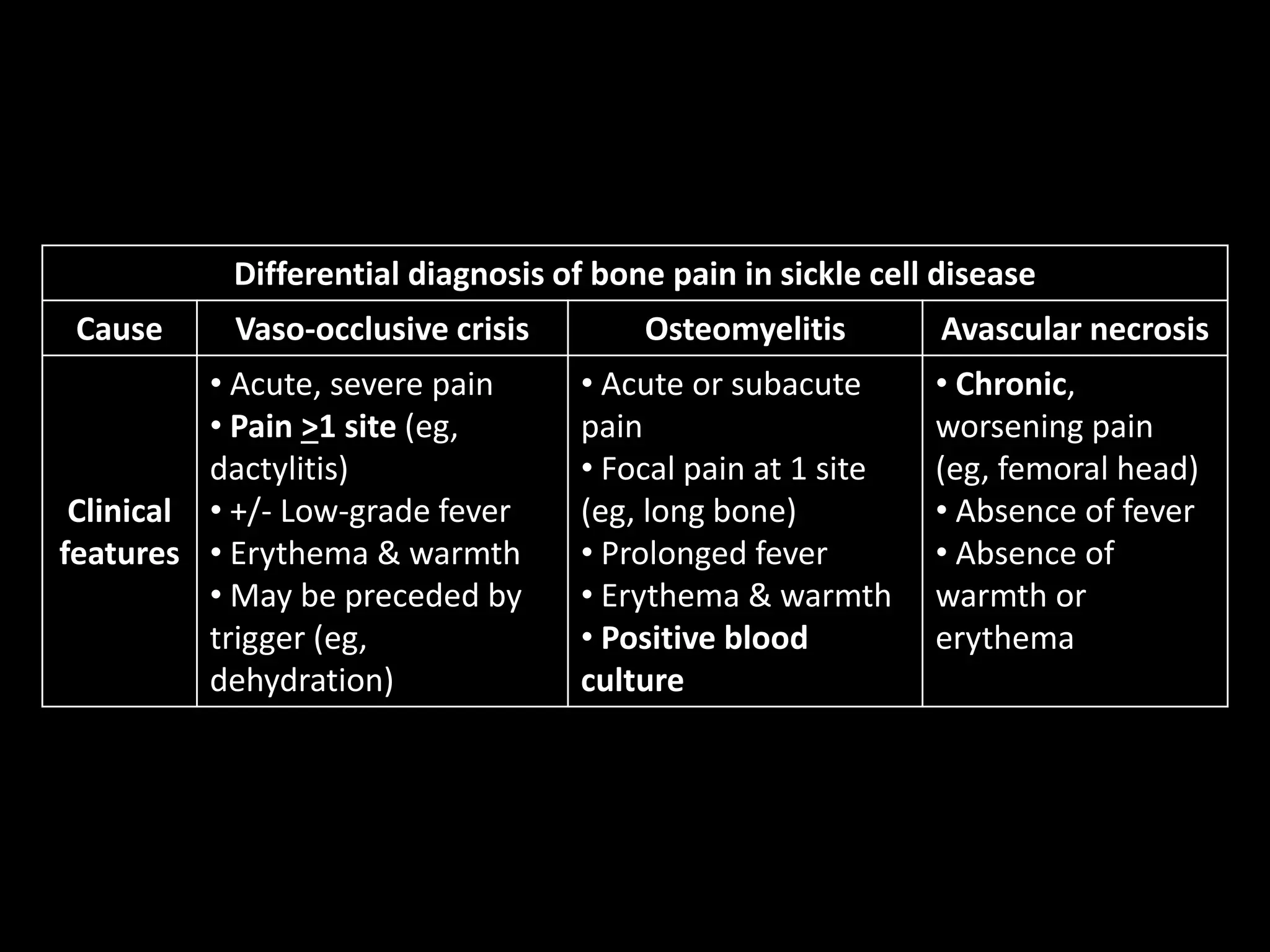 Differential diagnosis of bone pain in sickle cell disease HY | PPT
