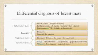 Differential diagnosis of breast mass; pathology - March 2016 | PPTX