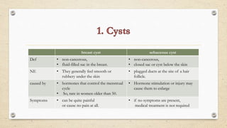 Differential diagnosis of breast mass; pathology - March 2016 | PPTX