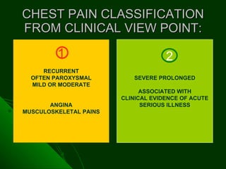 “Differential diagnosis of chest pain” by Dr Muhammad Farooque ...