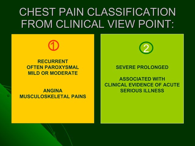 “Differential diagnosis of chest pain” by Dr Muhammad Farooque ...
