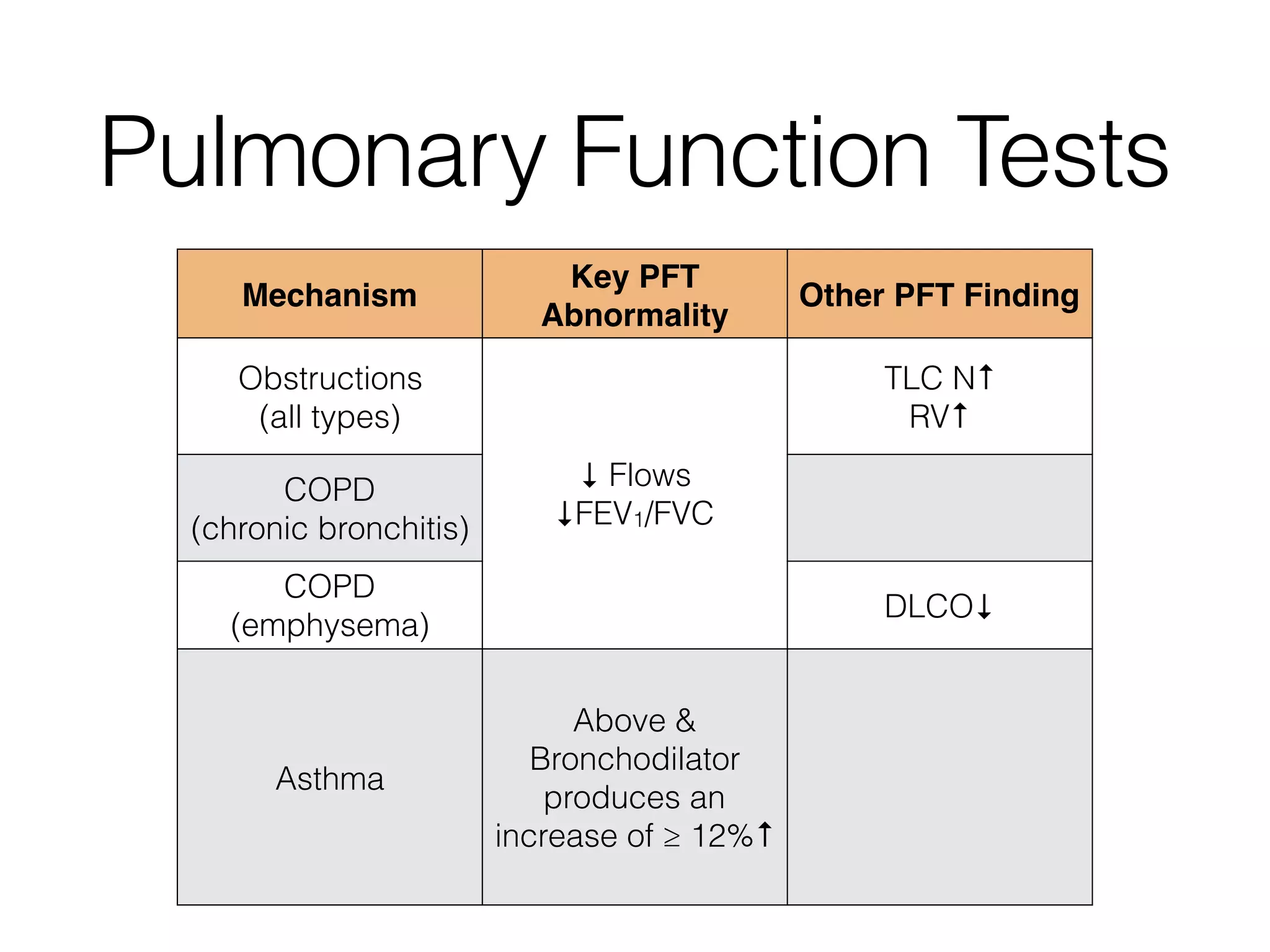 Differential diagnosis of chronic dyspnea | PDF
