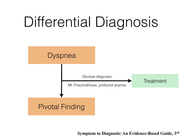 Differential diagnosis of chronic dyspnea | PPT