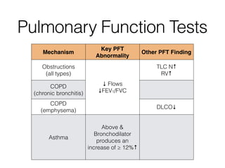 Differential diagnosis of chronic dyspnea | PDF