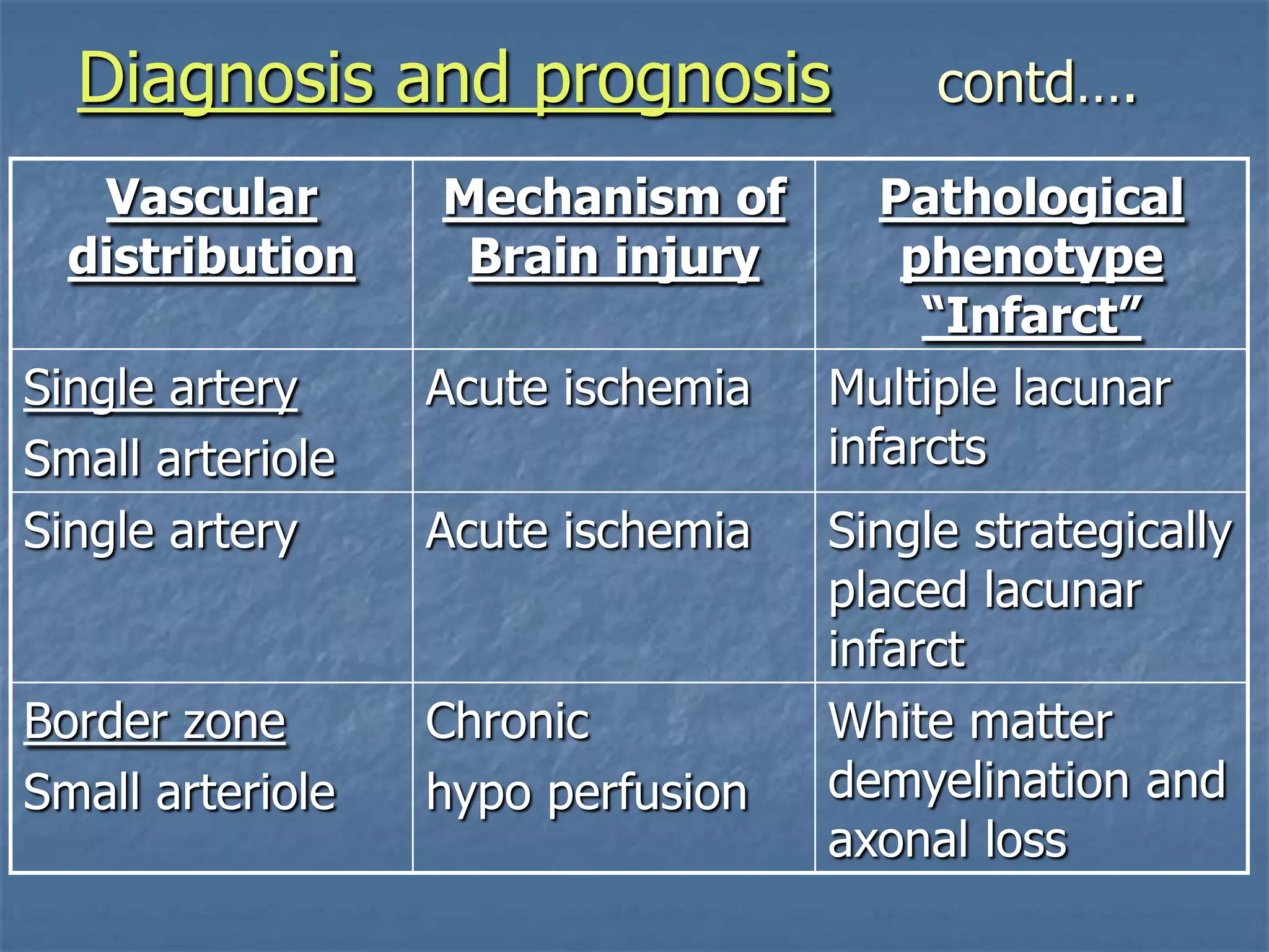 Differential diagnosis of dementia | PPT