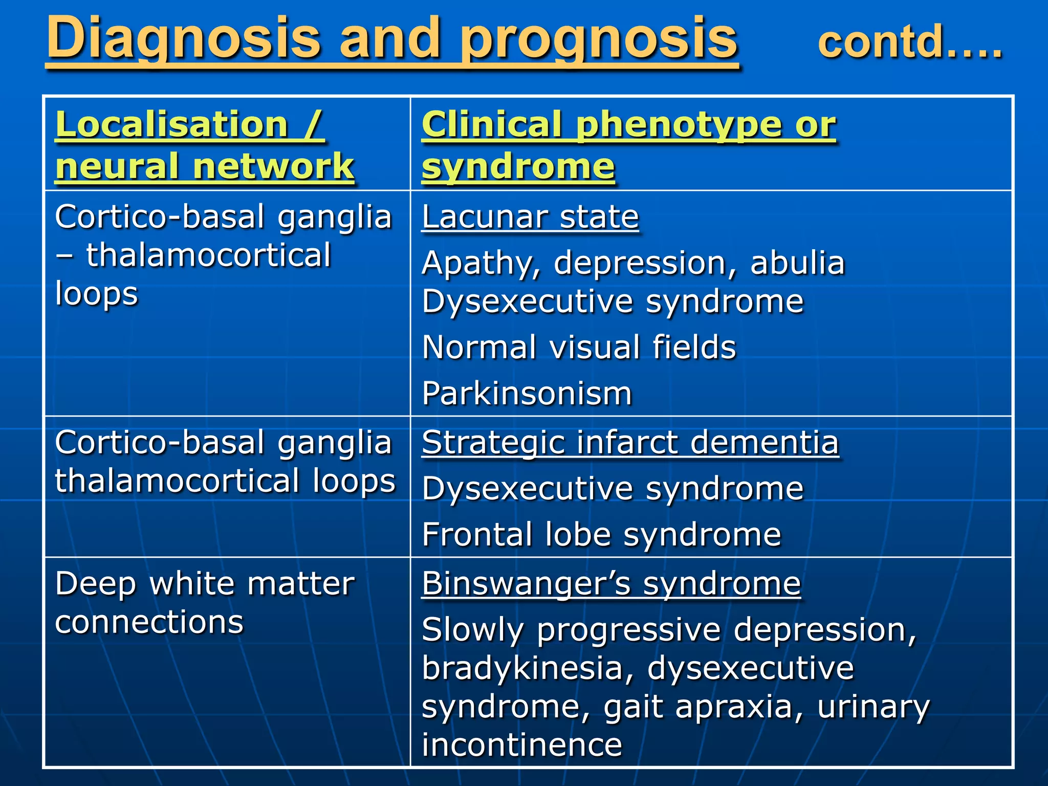 Differential diagnosis of dementia | PPT