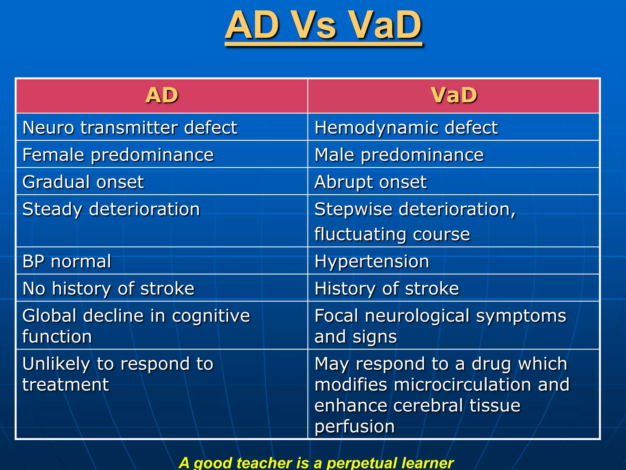 Differential diagnosis of dementia | PPT