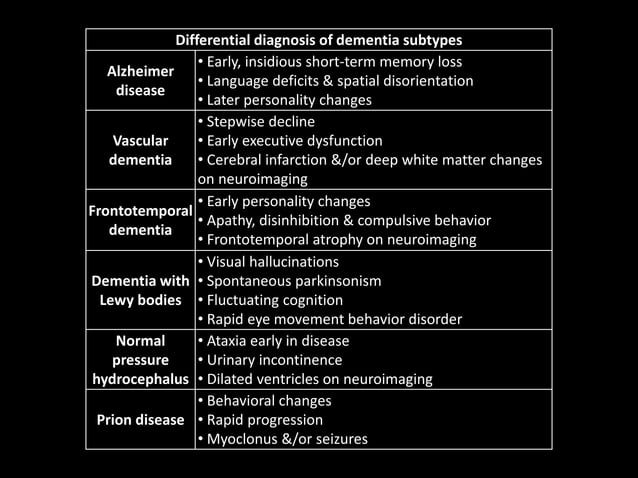 Differential diagnosis of dementia subtypes HY | PPT