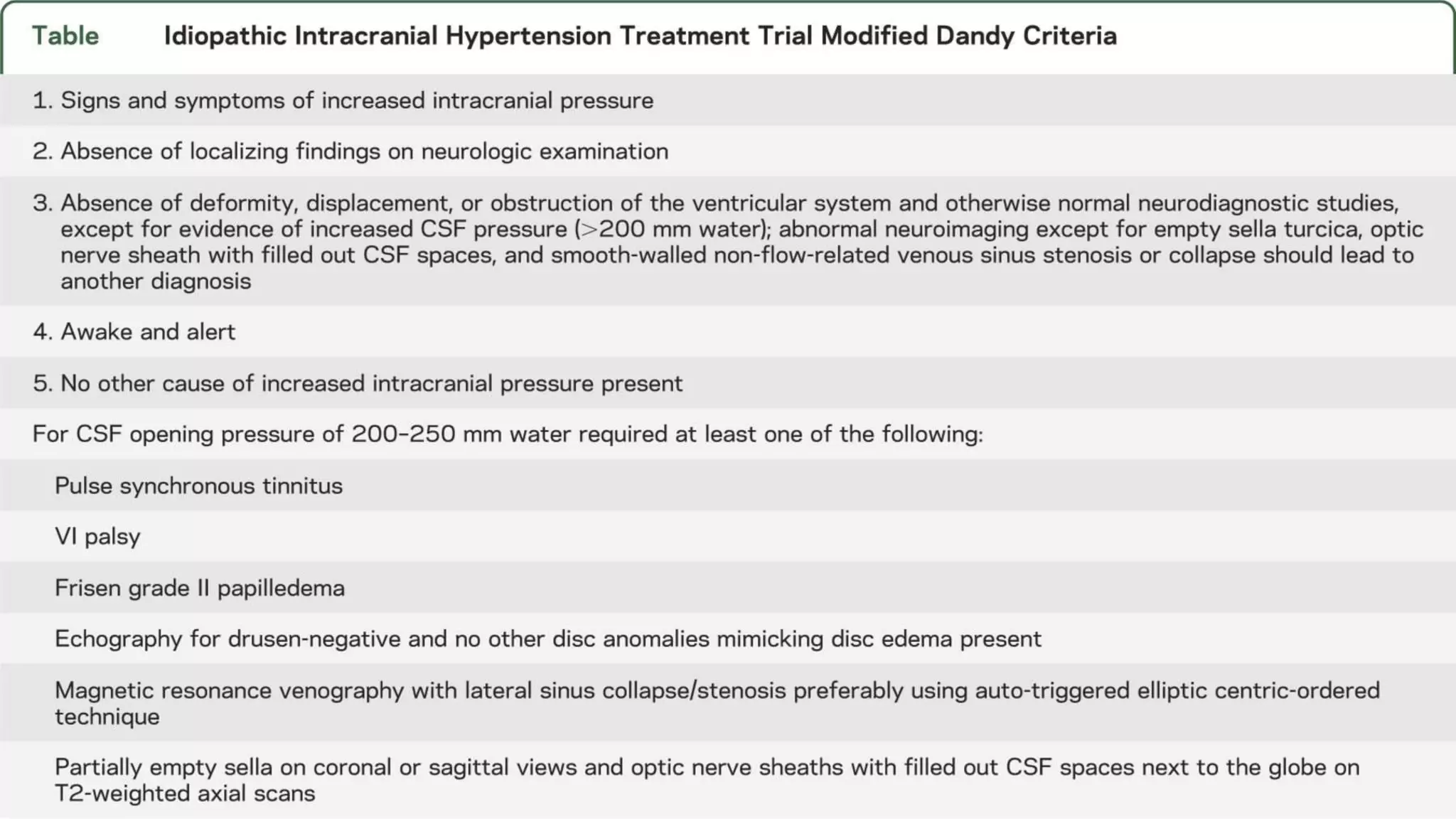 Differential Diagnosis of Disc Edema | PPTX | Eye and Vision Conditions ...