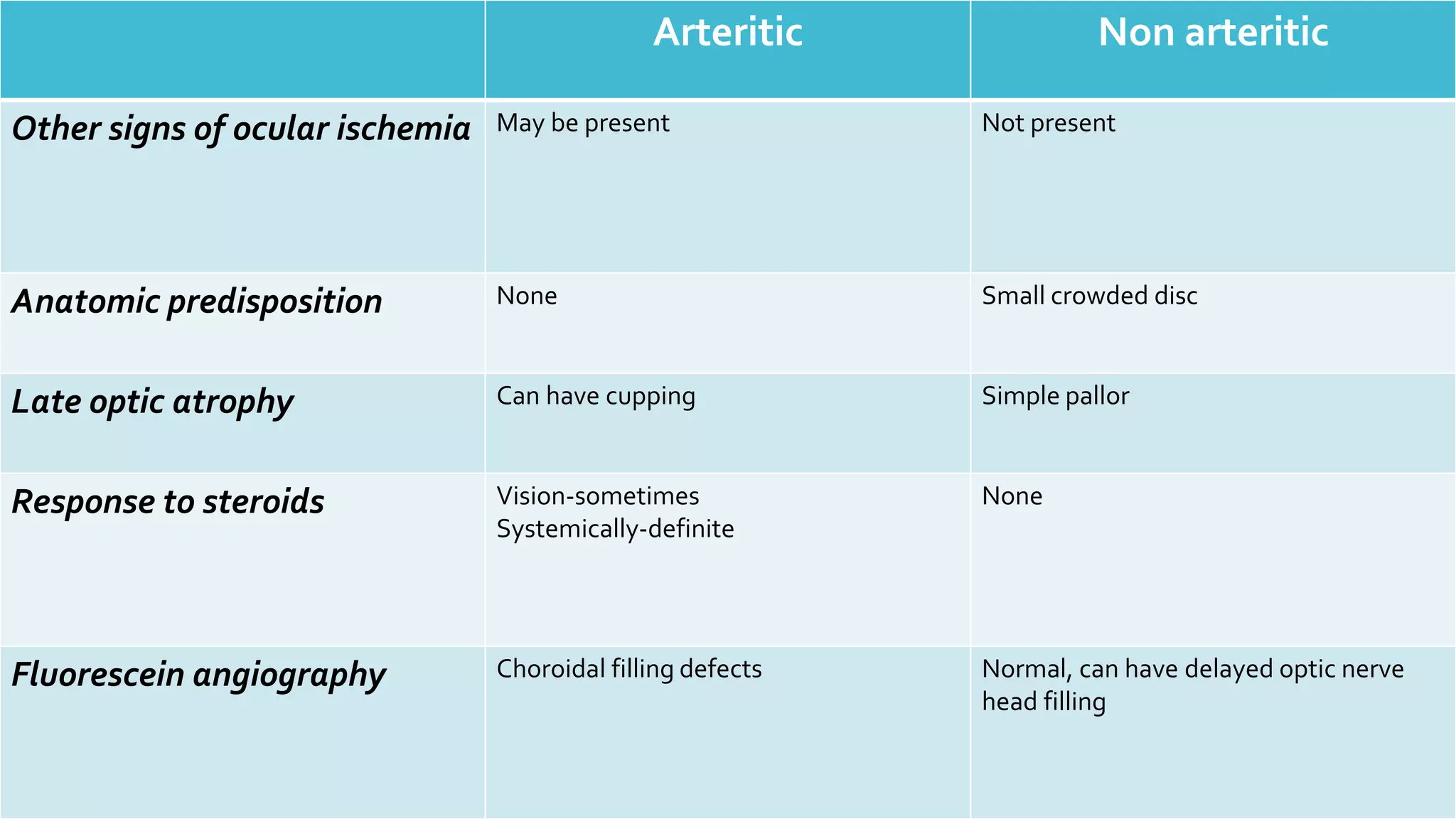 Differential Diagnosis of Disc Edema | PPTX | Eye and Vision Conditions ...