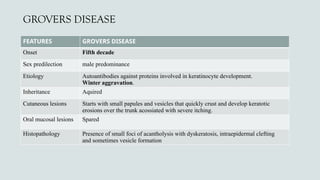 Differential diagnosis of keratosis follicularis.pptx