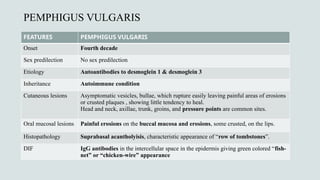 Differential diagnosis of keratosis follicularis.pptx