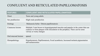 Differential diagnosis of keratosis follicularis.pptx