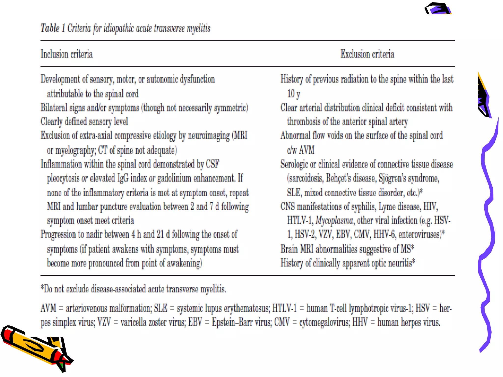 Differential diagnosis of LETM in adults | PPT