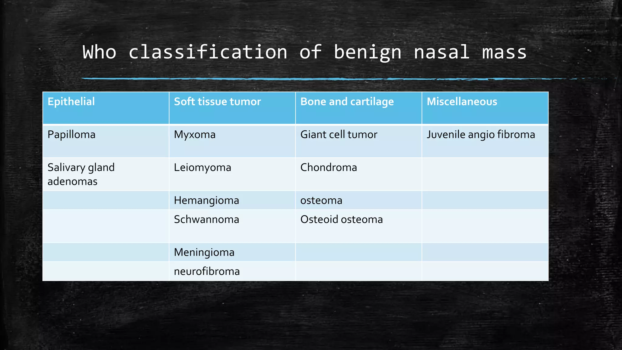 Differential diagnosis of nasal mass | PPTX