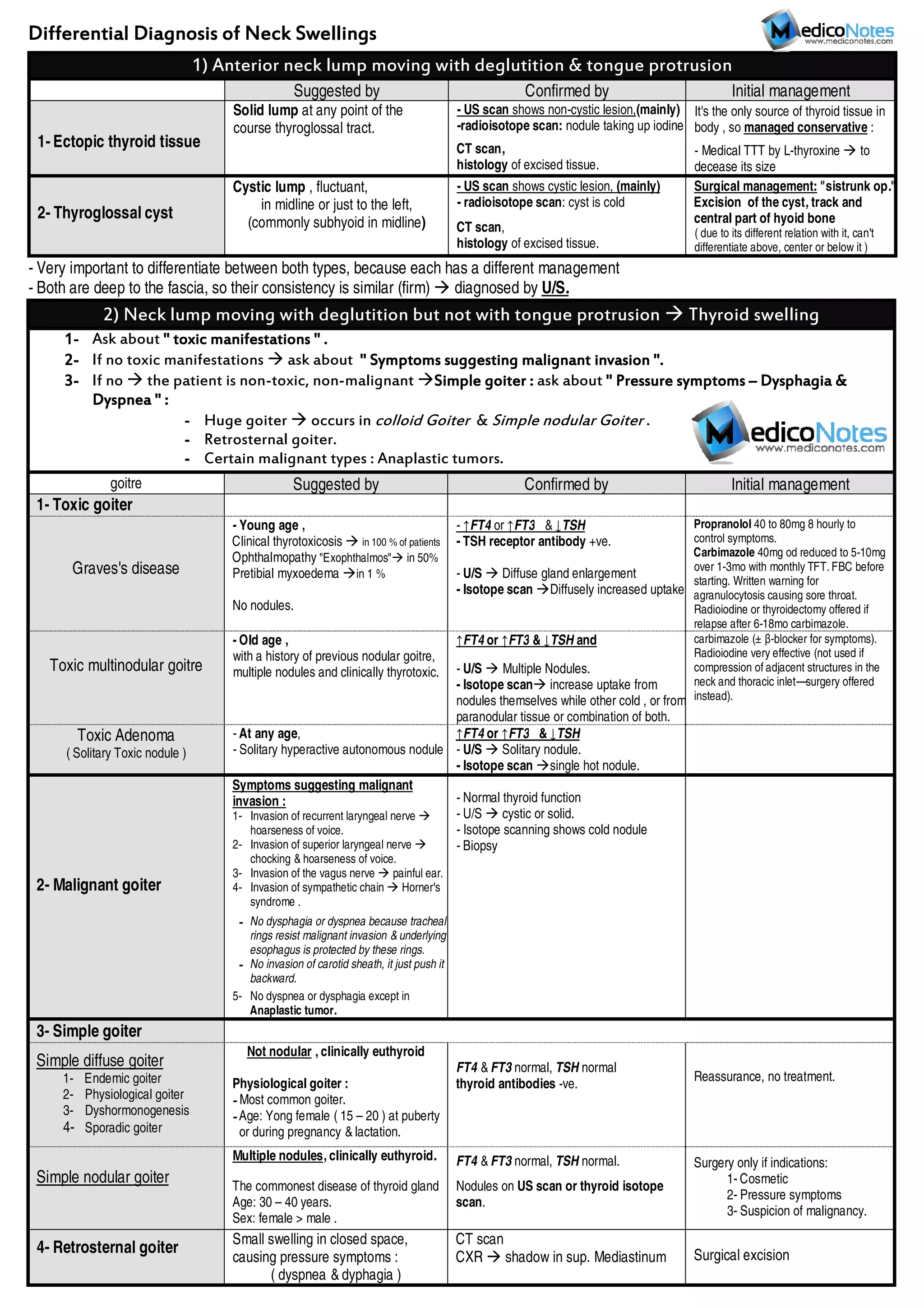 Differential diagnosis of Neck Swellings | PDF