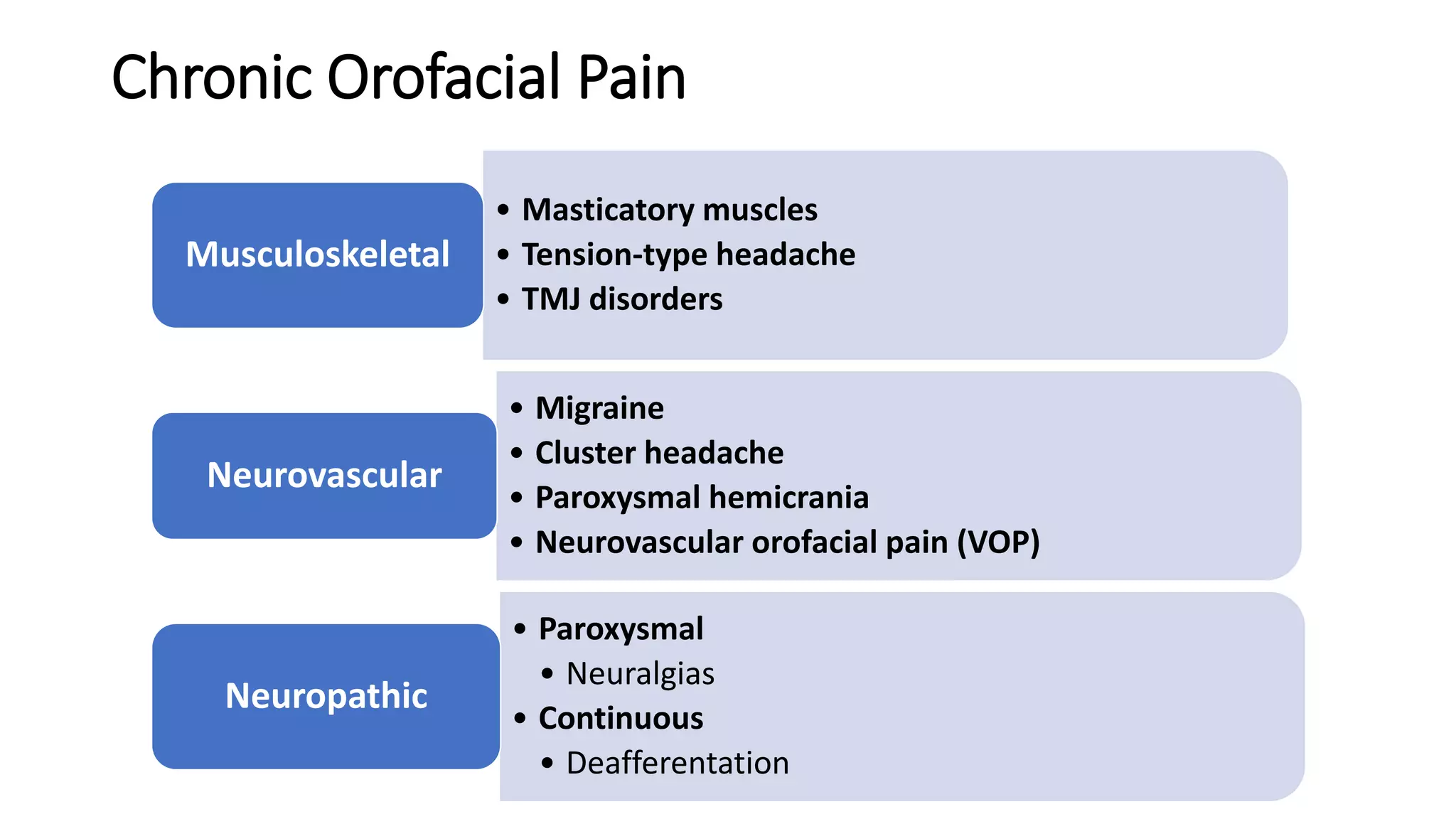 Differential diagnosis of orofacial pain | PPTX