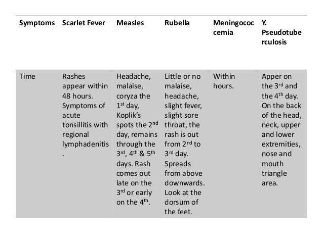 Differential diagnosis of scarlet fever