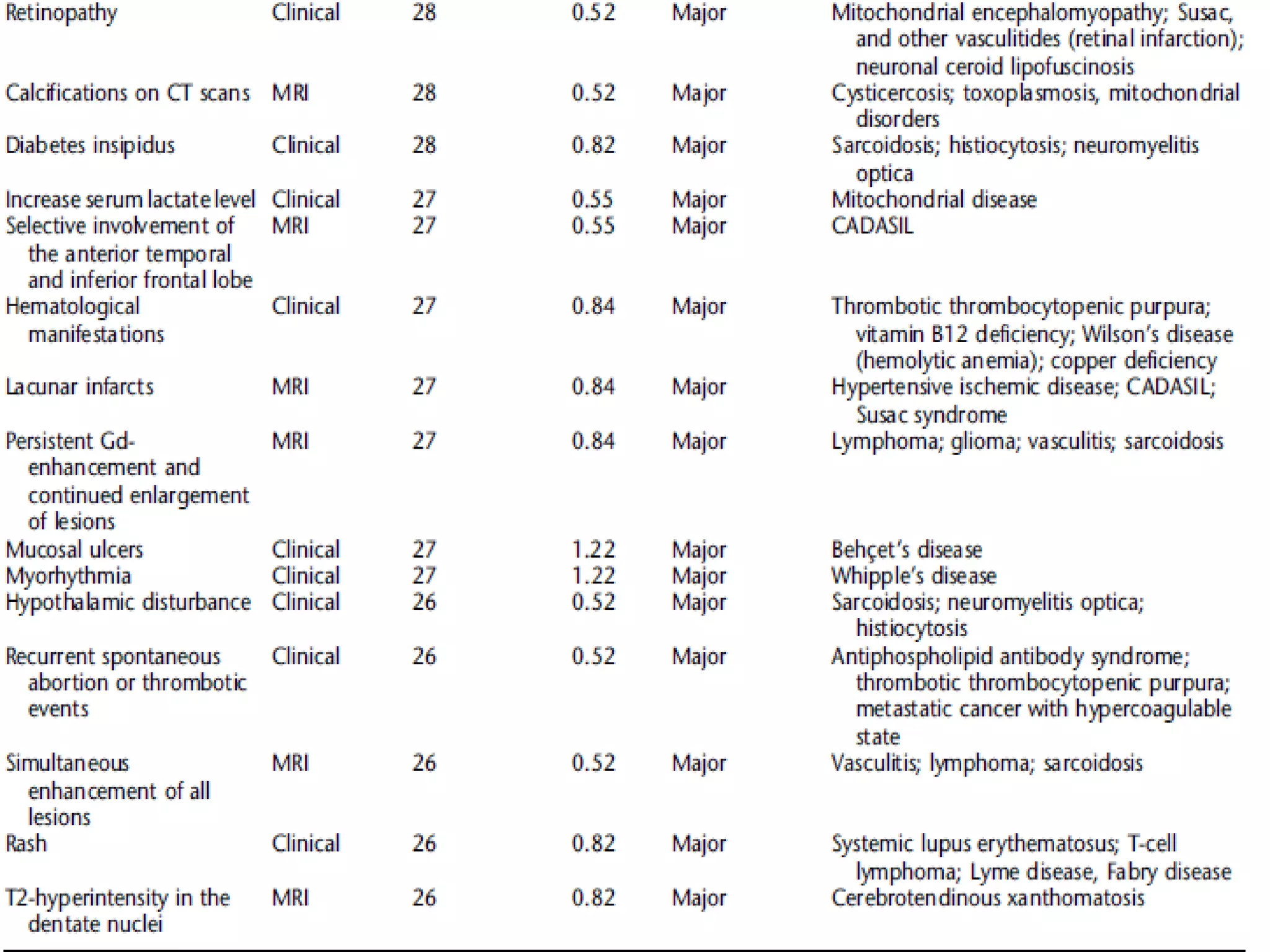 Differential diagnosis of suspected multiple sclerosis | PPT