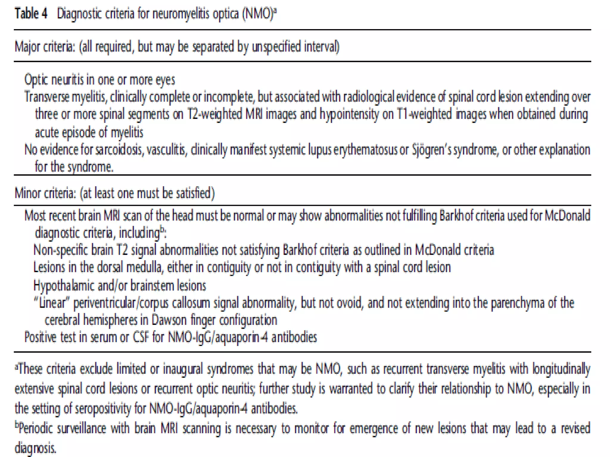 Differential diagnosis of suspected multiple sclerosis | PPT
