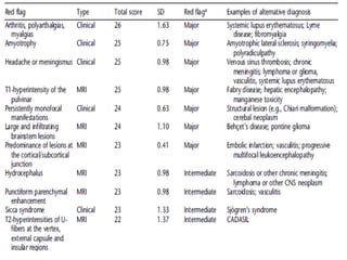 Differential diagnosis of suspected multiple sclerosis | PPT