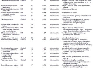 Differential diagnosis of suspected multiple sclerosis | PPT