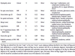 Differential diagnosis of suspected multiple sclerosis | PPT