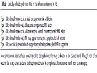 Differential diagnosis of suspected multiple sclerosis | PPT