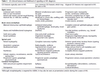 Differential diagnosis of suspected multiple sclerosis | PPT