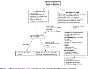 Differential diagnosis of suspected multiple sclerosis | PPT