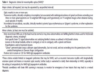 Differential diagnosis of suspected multiple sclerosis | PPT