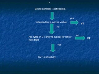 Differential Diagnosis of Tachycardias.ppt