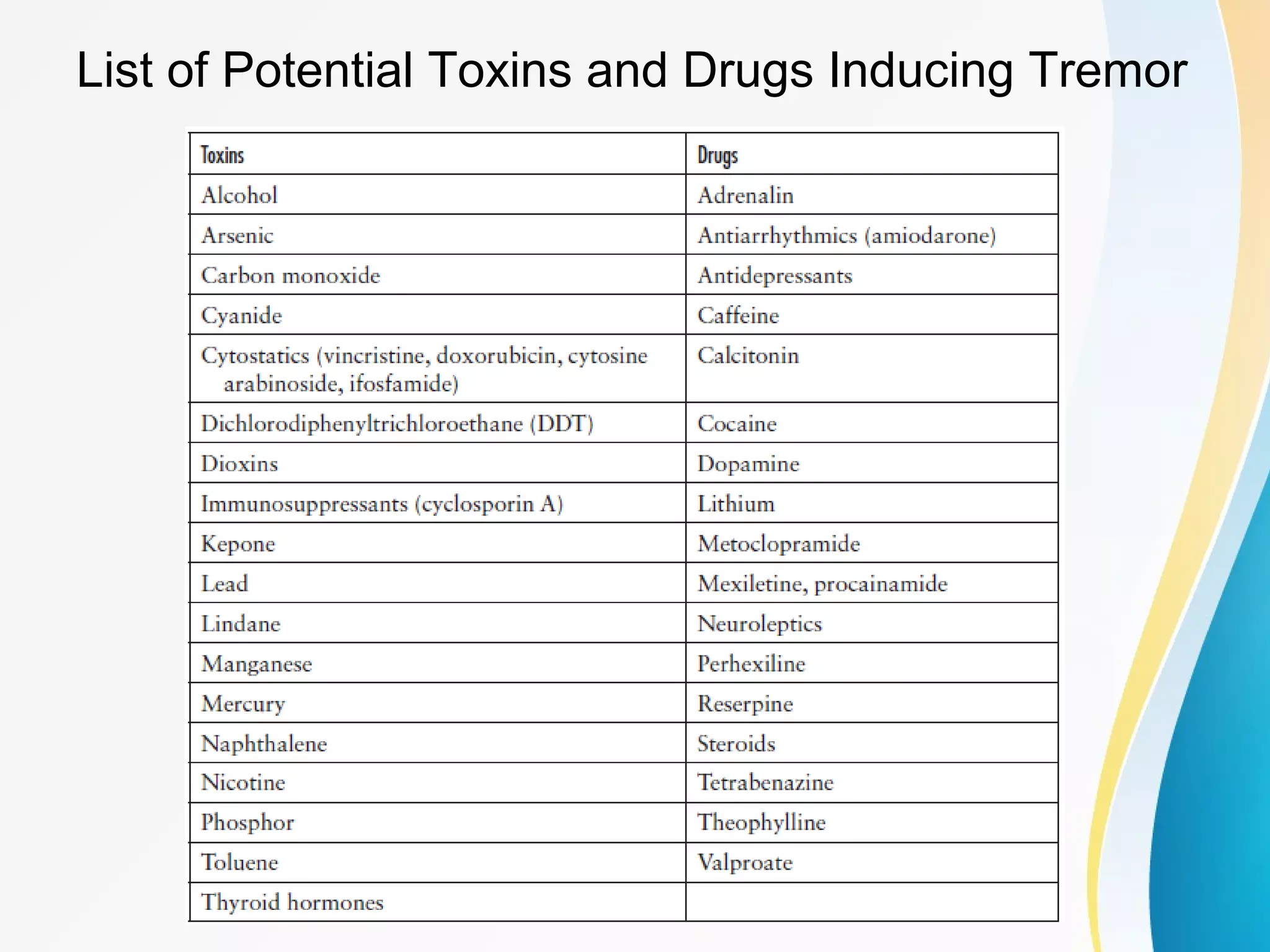 Differential diagnosis of tremors | PPT