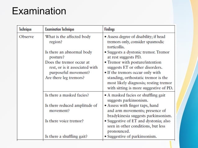 Differential diagnosis of tremors | PPT