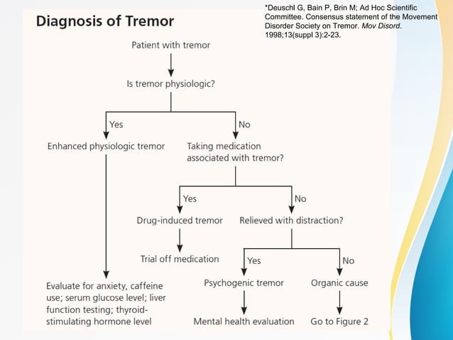 Differential diagnosis of tremors