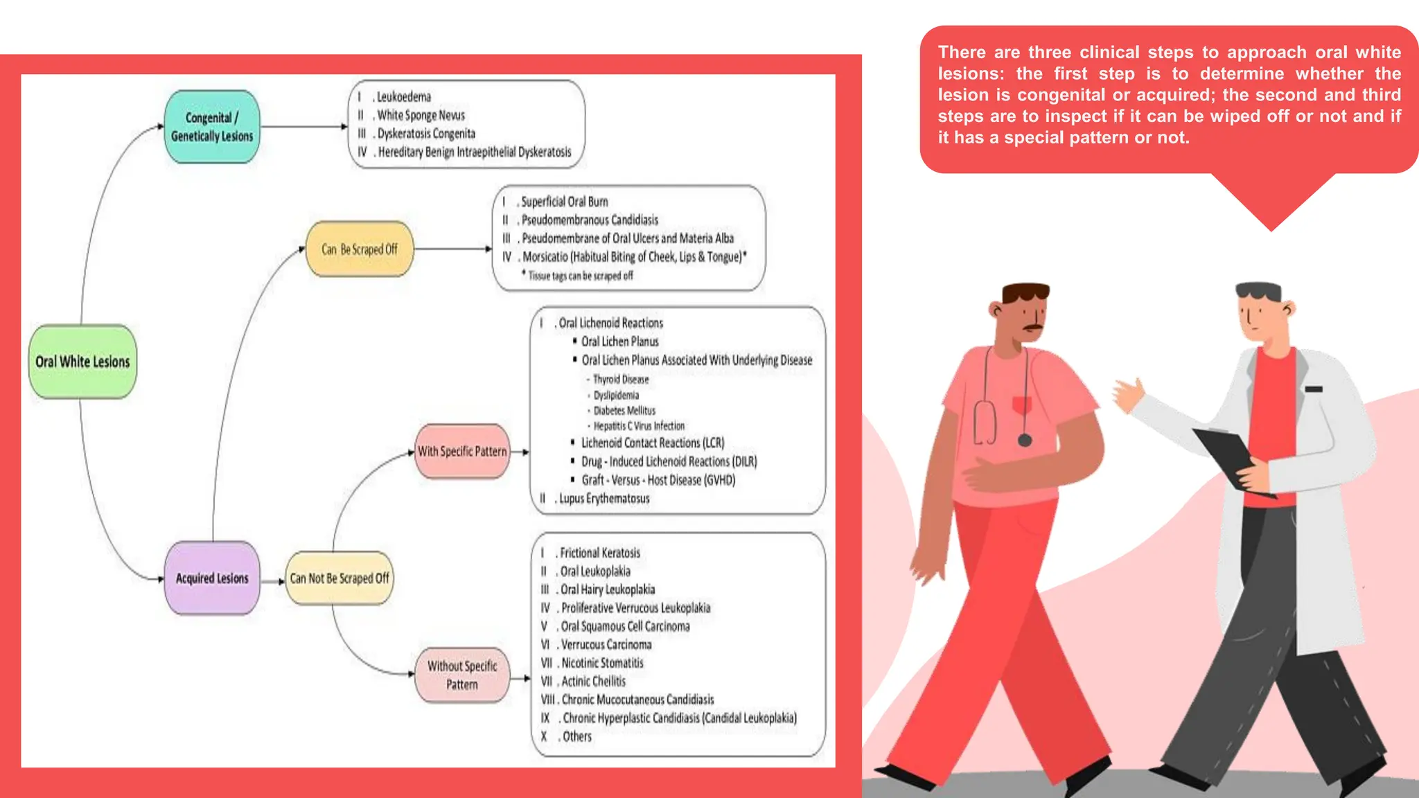 Differential Diagnosis of White Lesions in the oral cavity.pdf