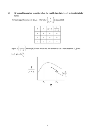 Differential distillation | PDF