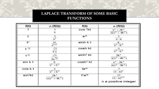 LAPLACE TRANSFORM (Differential Equation) | PDF