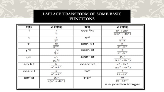 LAPLACE TRANSFORM (Differential Equation) | PPT
