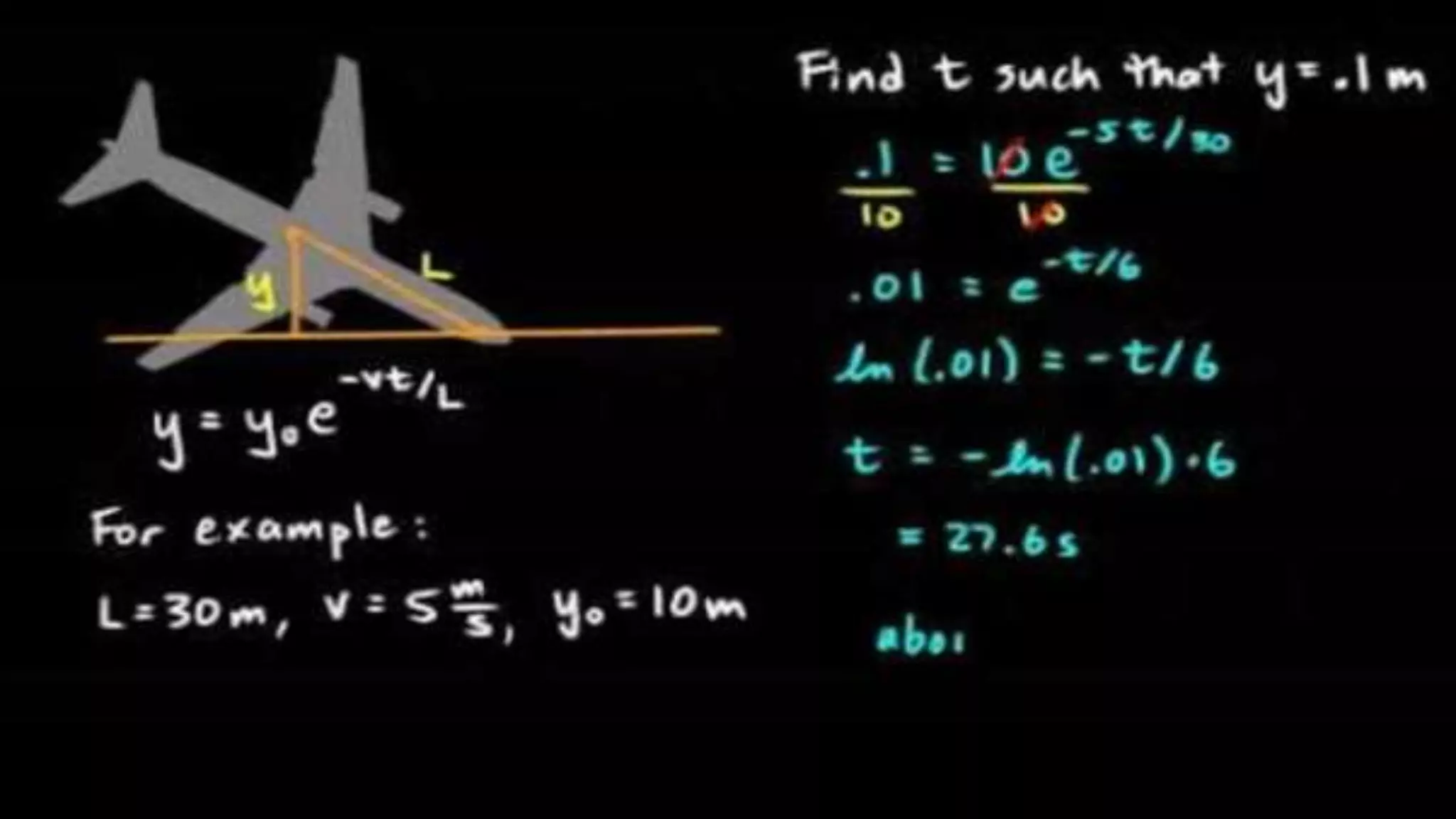 Differential equation in CSE & real life | PPTX