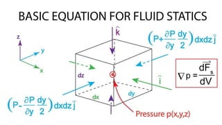 Differential equation in CSE & real life | PPTX