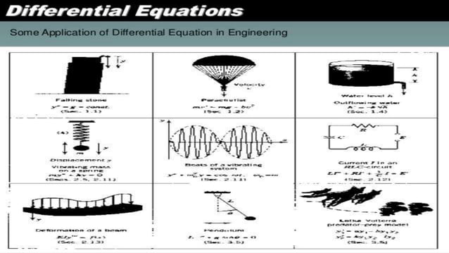 Differential equation in CSE & real life | PPTX